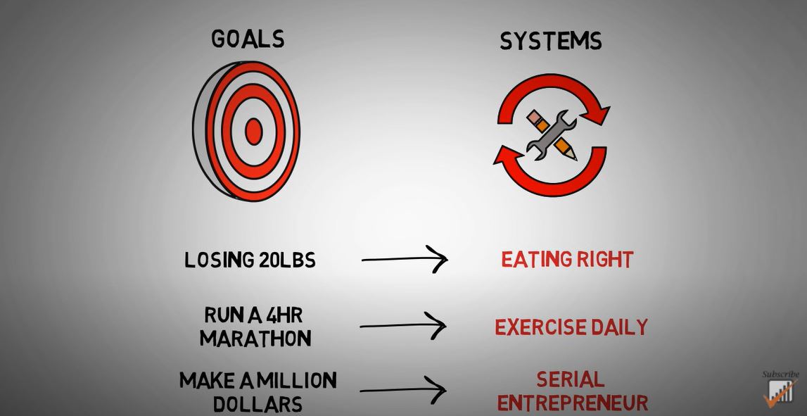 Systems over Goals: Health strategies for building movement into your ...